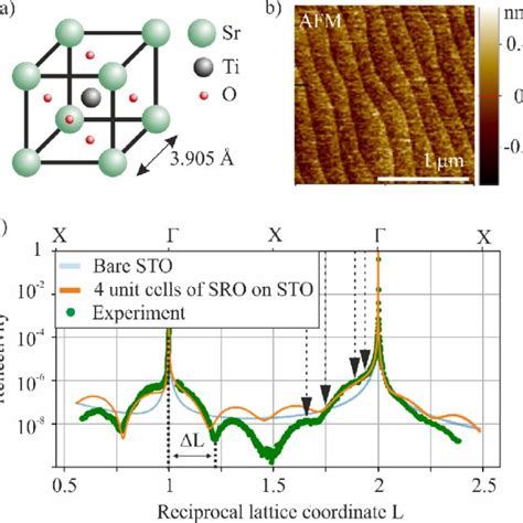 A Cubic Unit Cell Of Srtio 3 With A Perovskite Structure B Atomic