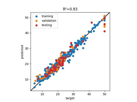 GitHub BFavier Pygmalion A Machine Learning Library