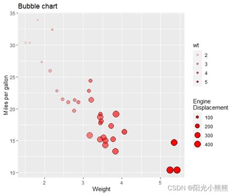 【r语言 ggplot2入门学习教程 全面概览】 r语言ggplot2 csdn博客