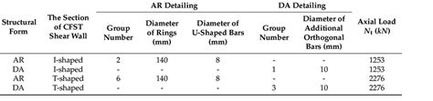 Experimental Research Parameters Download Scientific Diagram