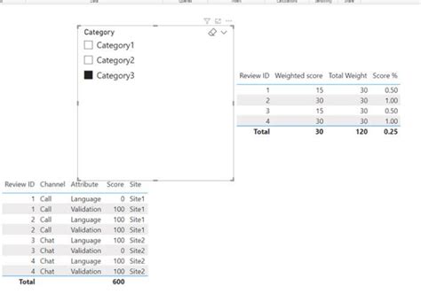 Solved Re Iteration With Multiple Column Conditions Microsoft