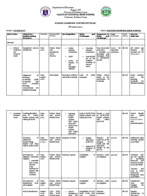 School Learning Continuity Plan 2020 2021 Pdf