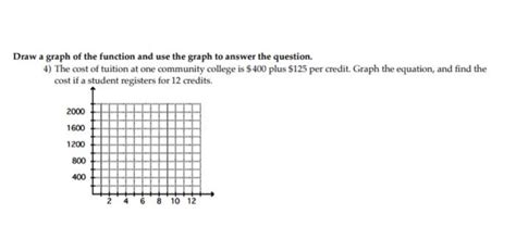 Solved Draw A Graph Of The Function And Use The Graph To Chegg