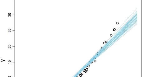 Doing Bayesian Data Analysis How To Modify A Jagsrjags Or Bugs