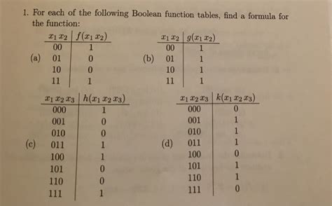 Solved 1 For Each Of The Following Boolean Function Tables Chegg Com
