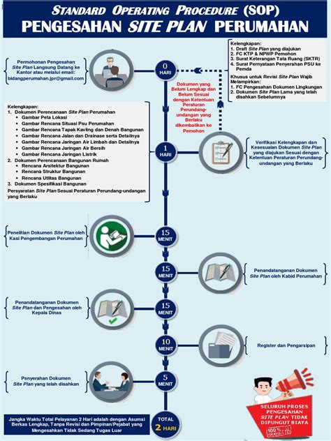 Contoh Sop Poster Pdf
