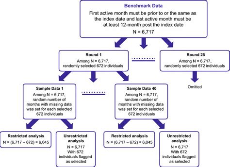 Simulation Datasets Creating Process An Example Of How The Simulation Download Scientific