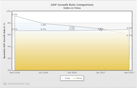 Line Graph Examples To Help You Understand Data Visualization