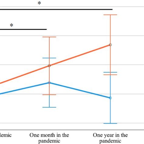 Aberrant Behavior Checklist Stereotypic Behavior Subscale Scores Of Download Scientific Diagram
