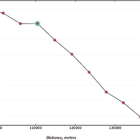 Spatial Autocorrelation Of Surface Waters Download Scientific Diagram