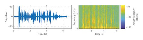 Enhanced Speech Snr −5 Db A The Proposed Method B The