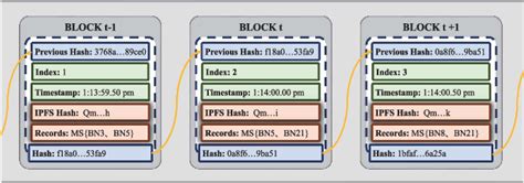 Figure 1 From Blockchain Empowered Edge Intelligence For Tacs Obstacle