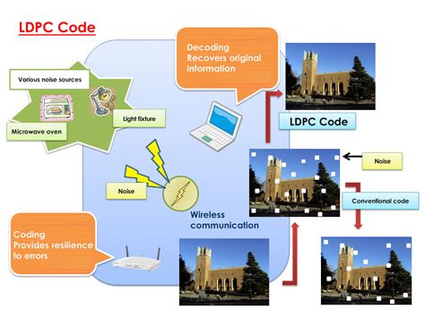 application system design group 1 waseda university togawa lab