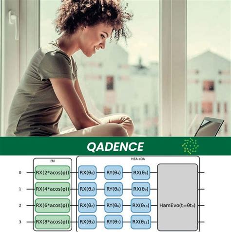 Qadence A User Friendly Library For Designing Digital Analog Quantum Programs By Alexandra De
