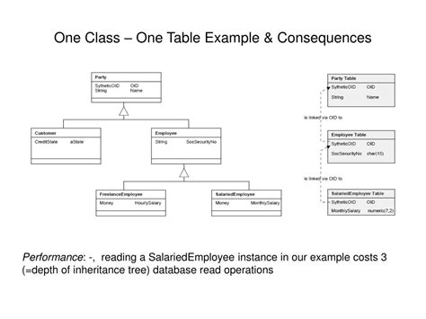 Ppt Data Access Patterns Powerpoint Presentation Free Download Id4530262