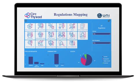 Standardization Toolkit Circthread