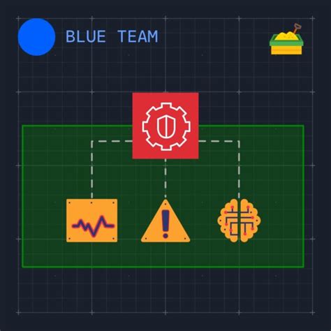 Hands On Labs Cybr