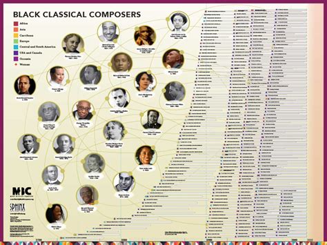 Historic Composers Directory Music By Black Composers