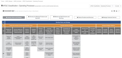 What Is Blueworks Insights Salient Process