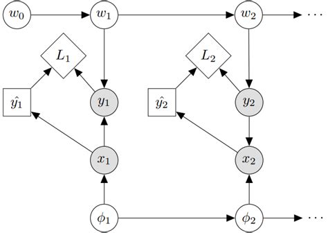 Tikz By Dhruvpatel Pull Request Probml Pyprobml GitHub