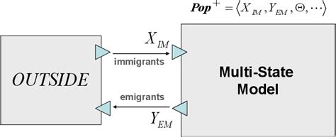 figure 10 1 from a continuous time microsimulation and first steps