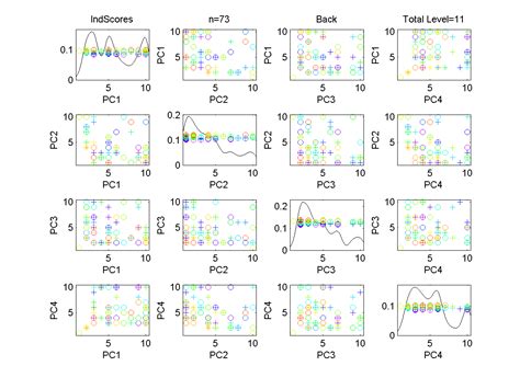Statistical Analysis On Tree Structured Objects