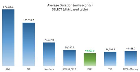 STRING SPLIT In SQL Server Follow Up