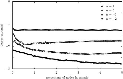 figure 1 from a new algorithm for extracting a small representative
