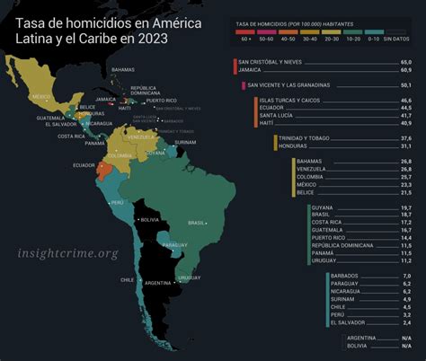 Honduras Ocupa El Segundo Lugar En El Balance De Insight Crime De Los