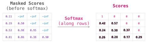 手把手教你用pytorch代码实现transformer模型（超详细的代码解读）白马金羁侠少年的博客 Csdn博客pytorch实现