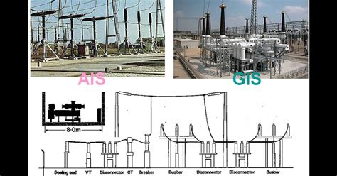 Comparison Of Gis And Ais Systems Electrical Engineer Q And A