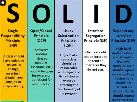 rajeev kumar on linkedin solidprinciples programming systemdesign interviewprep