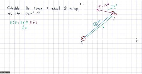 Solved In Exercises 67 70 The Torque About The Origin O Due To A Force