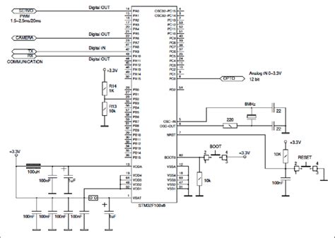 Circuit Diagram Of The Cpu Structure Download Scientific Diagram