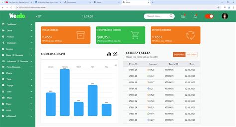 Finished Admin Panel With Html Css And Jquery Patel Dhruv Posted On