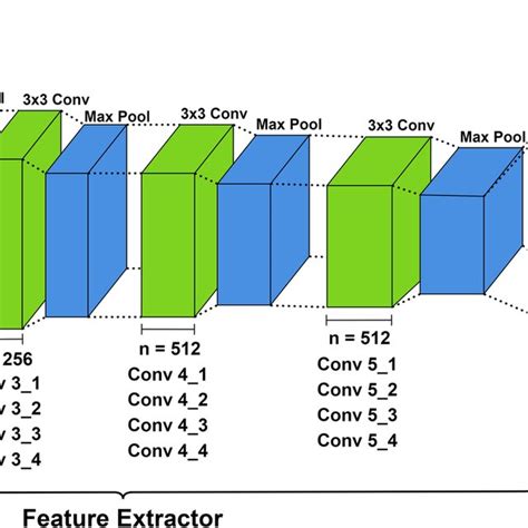 Visual Representation Of Rainfall Data Downscaling Up To 4 × Resolution Download Scientific