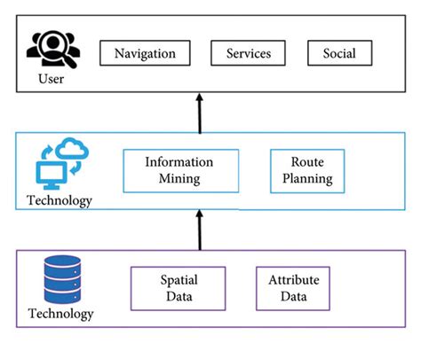 Structure Of Intelligent Tourism Management System Download Scientific Diagram