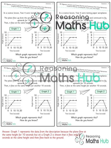 Interpret And Present Discrete And Continuous Data Master The Curriculum