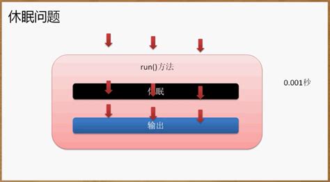 Java Java高级开发 多线程常用操作方法 知乎