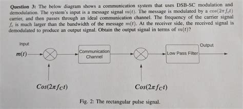 Question 3 The Below Diagram Shows A Communication