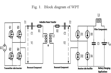 Figure 2 From A Wireless Power Transfer Wpt System For Series Series Compensation Topology