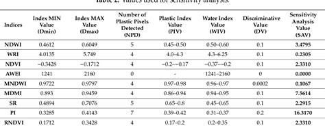 Table 2 From Investigating Detection Of Floating Plastic Litter From