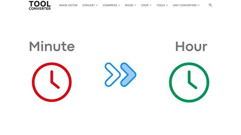 Day To Minute Converter