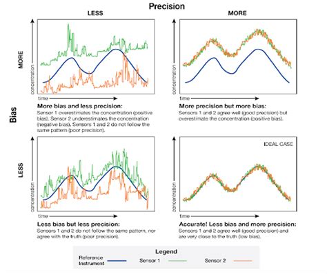 How To Choose The Most Effective Low Cost Sensor Equipment For Your Air
