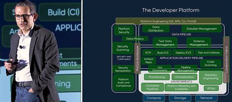 2024 State Of Devops Report Highlights Need For Security And Compliance In Platform Engineering