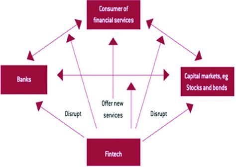 deintermediation of the economic system web3 lollipop labs medium