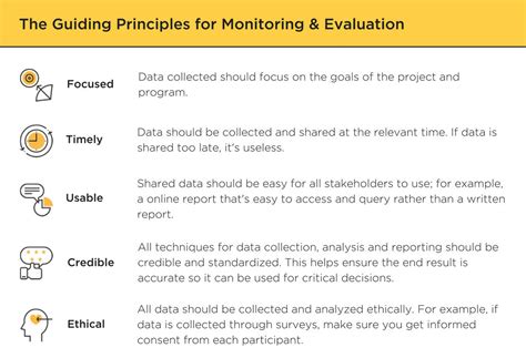 What Is Monitoring And Evaluation A Guide To The Basics Atlan Humans Of Data