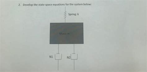 Solved 2 Develop The State Space Equations For The Syst