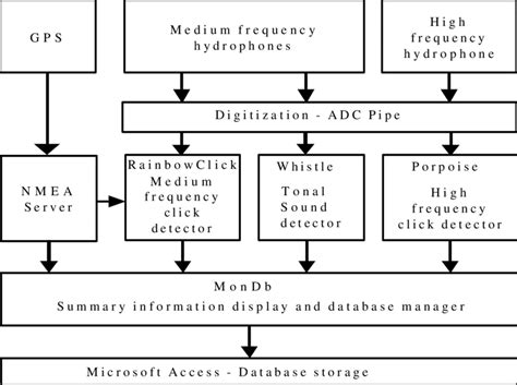 Schematic Diagram Of The Complete Detection System Download Scientific Diagram
