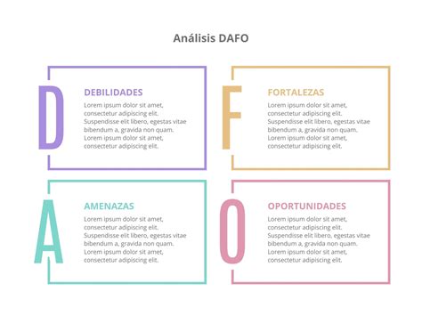 Analisis Foda Analisis Foda Análisis Foda Qué Es Su Origen Y Cómo